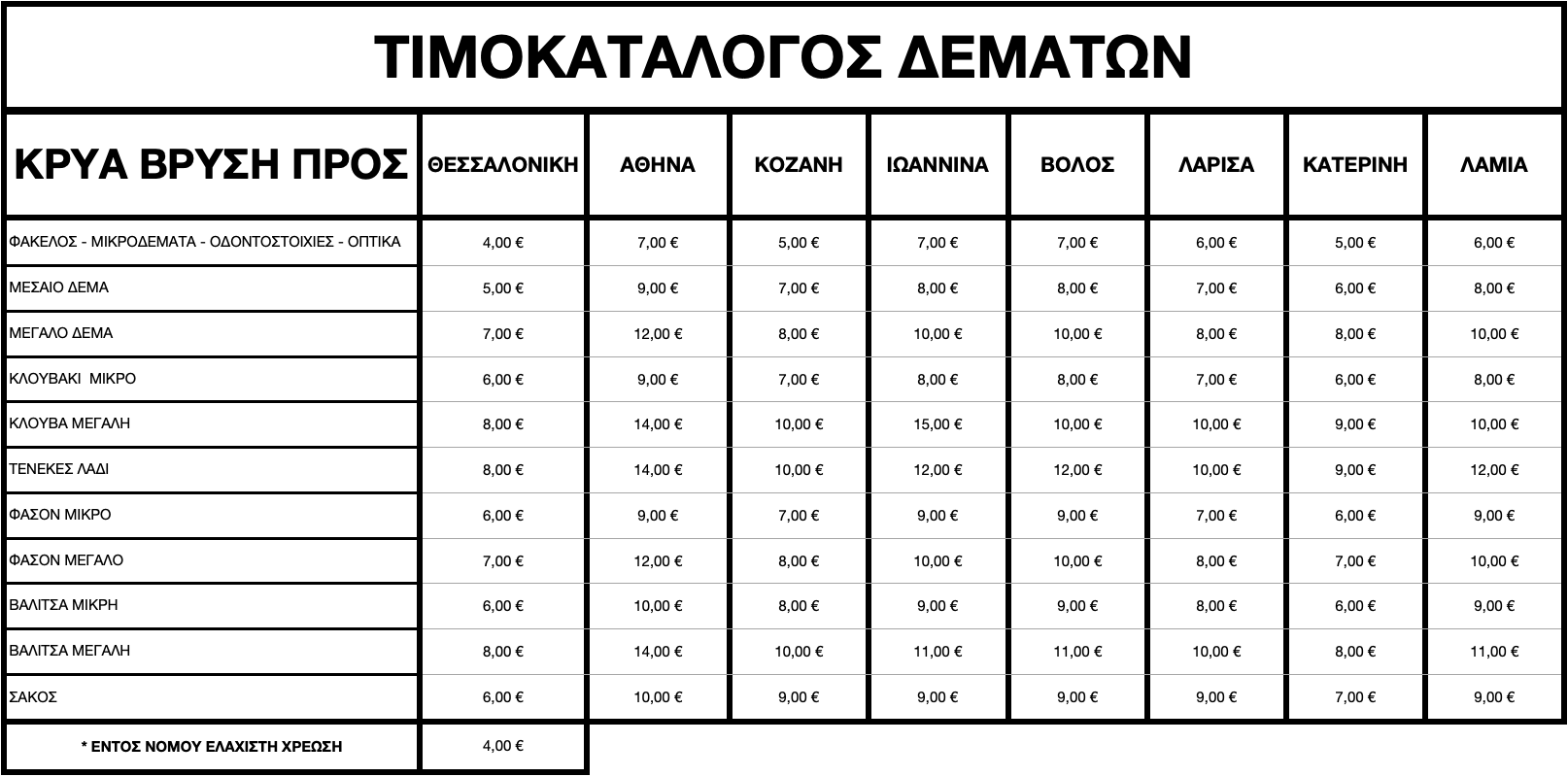 ΜΕΤΑΦΟΡΑ ΑΣΥΝΟΔΕΥΤΩΝ ΔΕΜΑΤΩΝ - ΚΤΕΛ Ν. ΠΕΛΛΑΣ